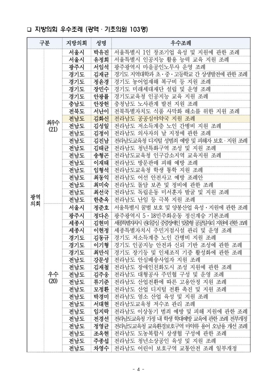 보도자료 - 더불어민주당