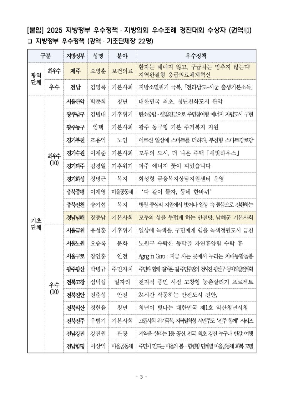 보도자료 - 더불어민주당